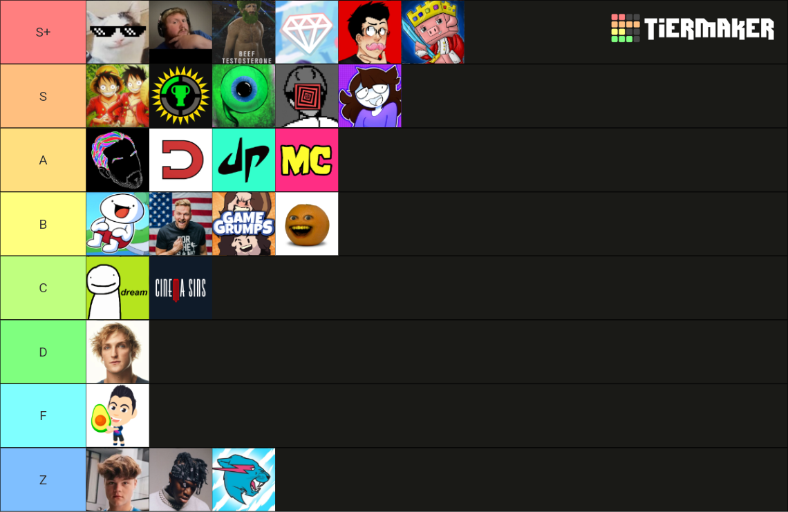 Every YouTuber Tier List (Community Rankings) - TierMaker