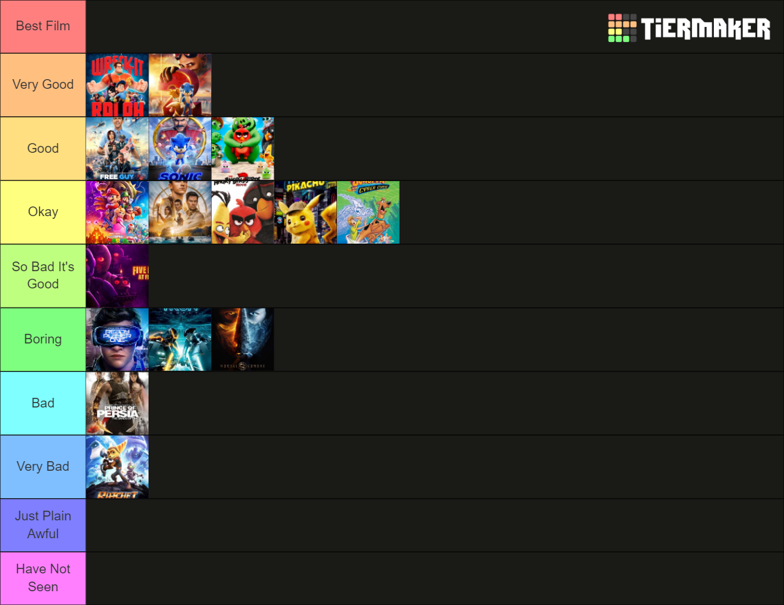 Video Game Movies (And Extras) Tier List (Community Rankings) - TierMaker