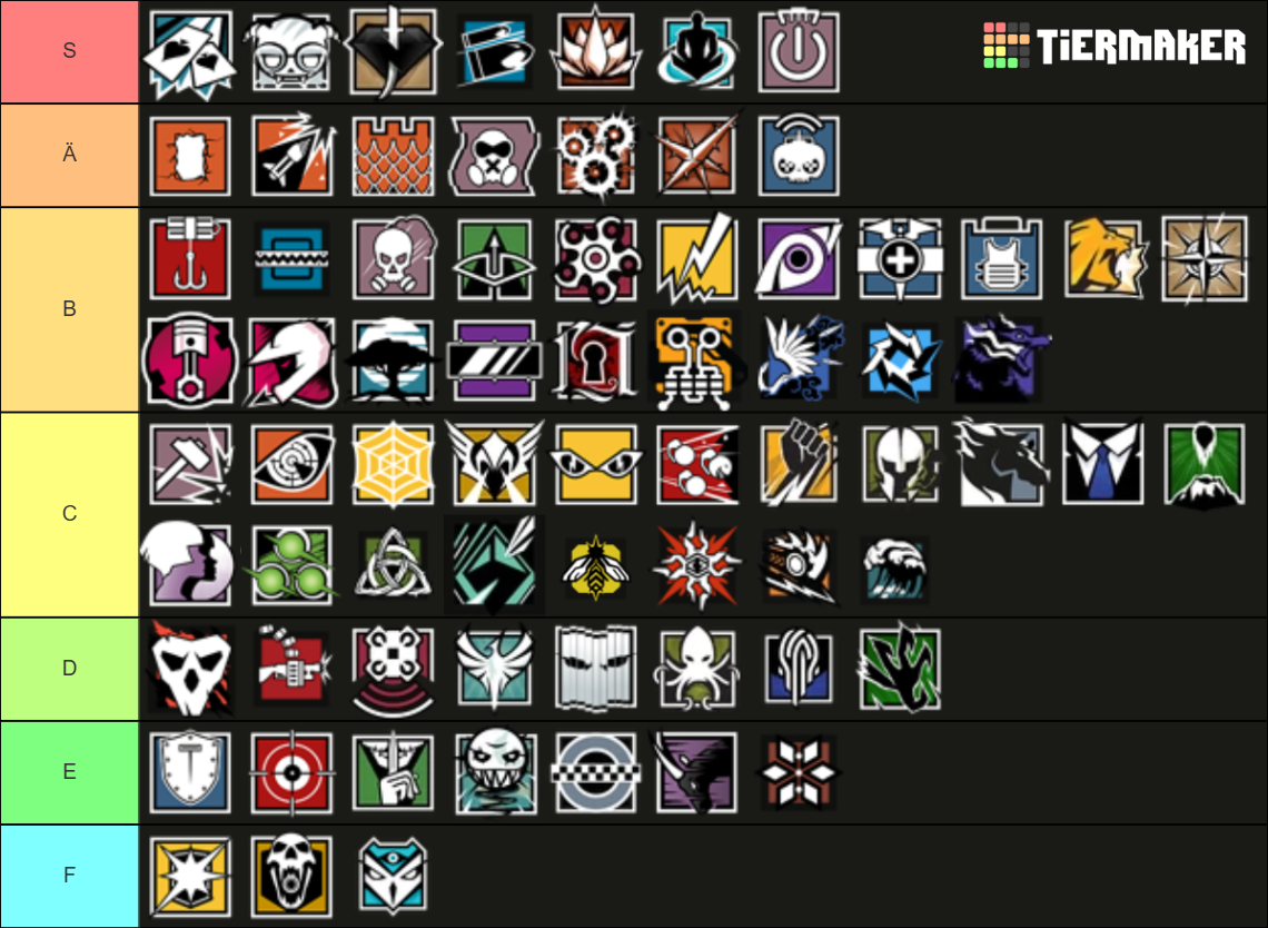 Rainbow six siege Y9S1 operators Tier List (Community Rankings) - TierMaker