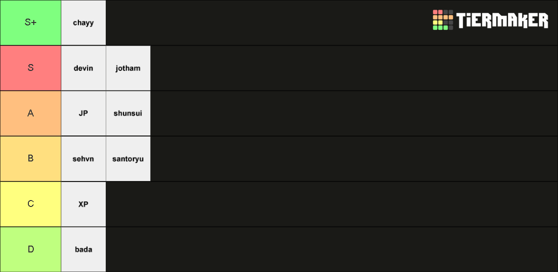 agent ranking Tier List (Community Rankings) - TierMaker
