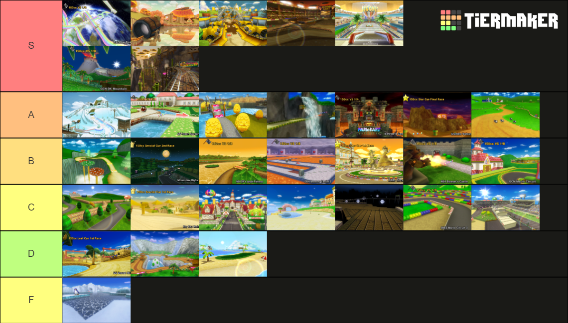 Mario Kart Wii Tracks Tier List (Community Rankings) - TierMaker