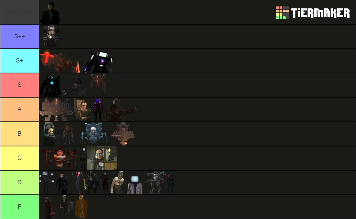 Skibidi toilet main character episodes 1-74 Tier List (Community ...