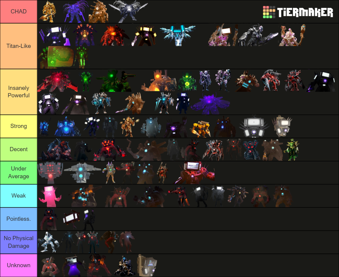 Skibidi Toilet Titans Tier List Community Rankings Tiermaker