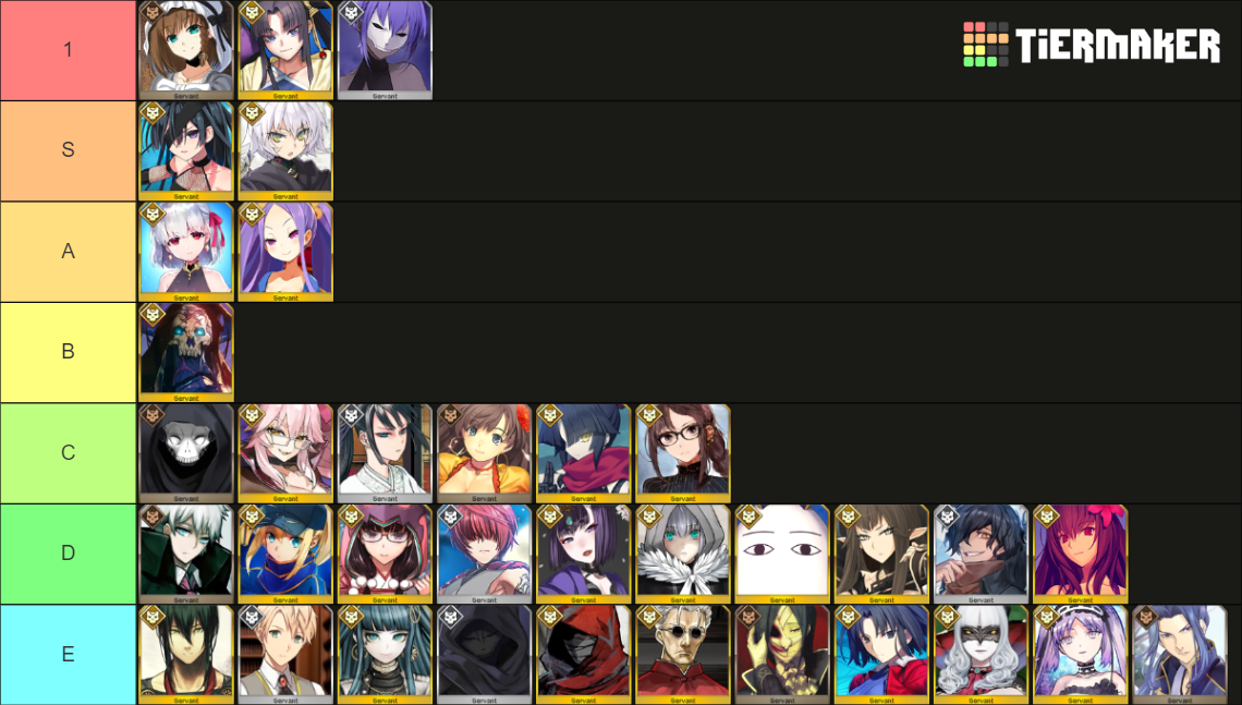 FGO Assassin (Up to Feb. 2025) Tier List (Community Rankings) - TierMaker