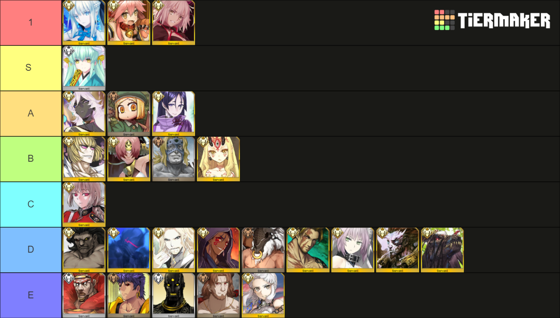 FGO Berserker (Up to Feb. 2025) Tier List (Community Rankings) - TierMaker