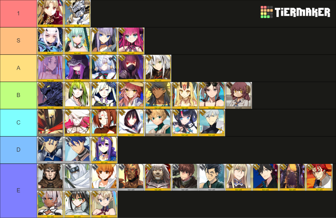 FGO Lancer (Up to Feb. 2025) Tier List (Community Rankings) - TierMaker