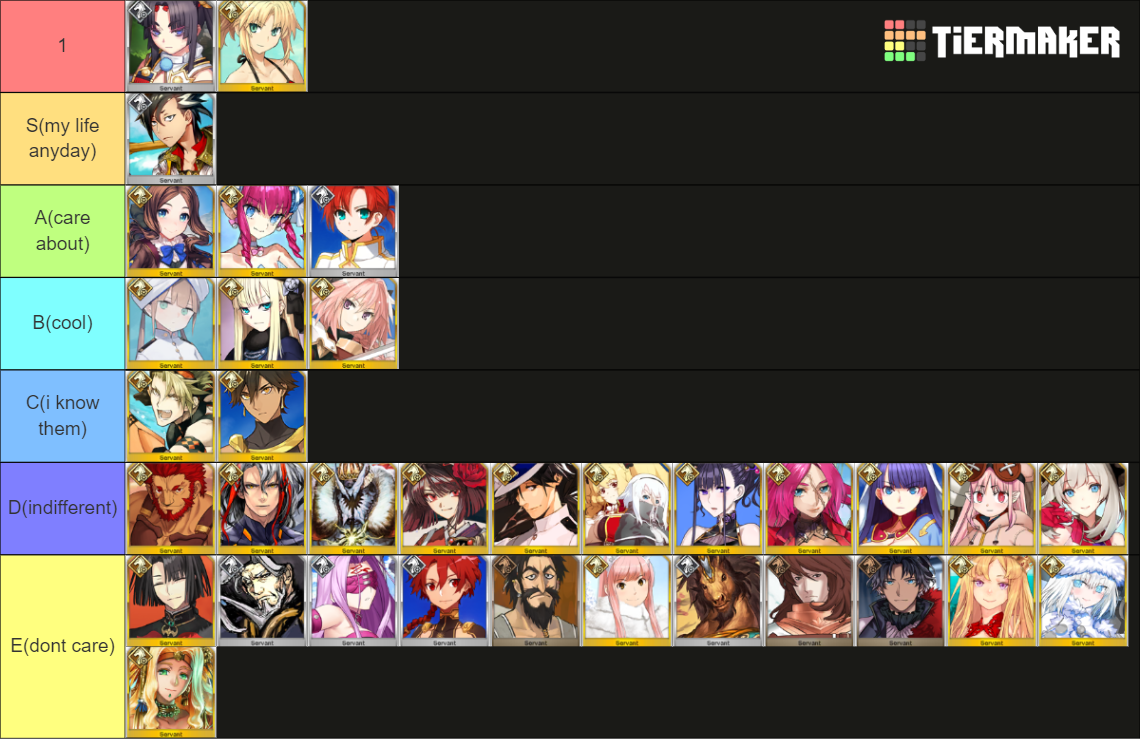 FGO Rider (Up to Feb. 2025) Tier List (Community Rankings) - TierMaker