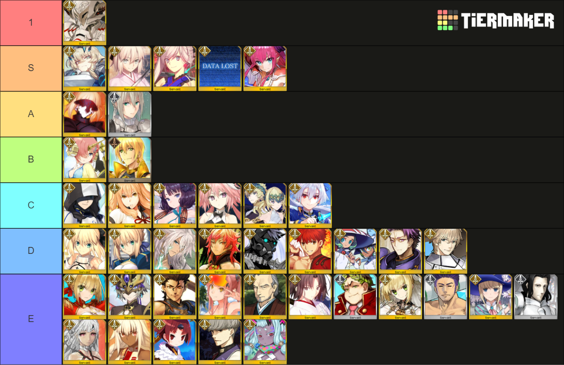 FGO Saber (Up to Feb. 2025) Tier List (Community Rankings) - TierMaker