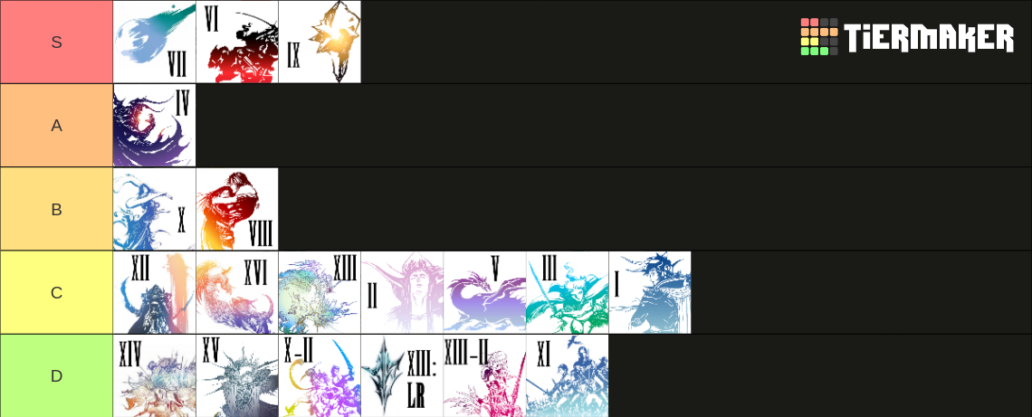 Final Fantasy: Main Series Tier List (Community Rankings) - TierMaker