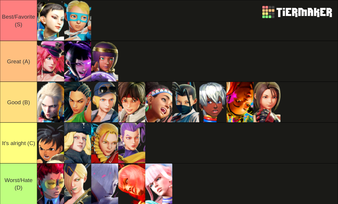Street Fighter Waifus (SF6 updated) Tier List (Community Rankings ...