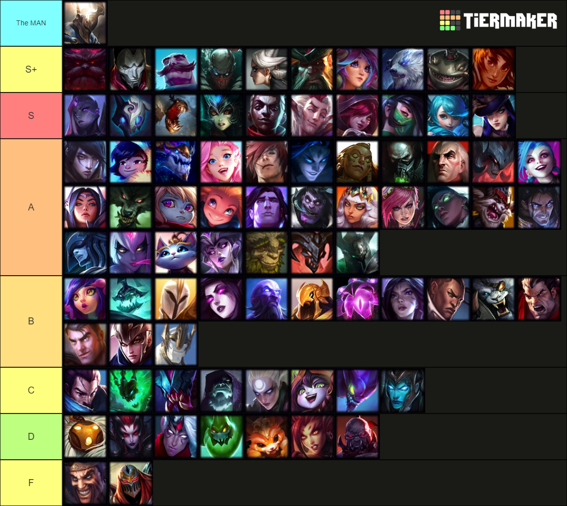 League of Legends champion theme Tier List (Community Rankings) - TierMaker