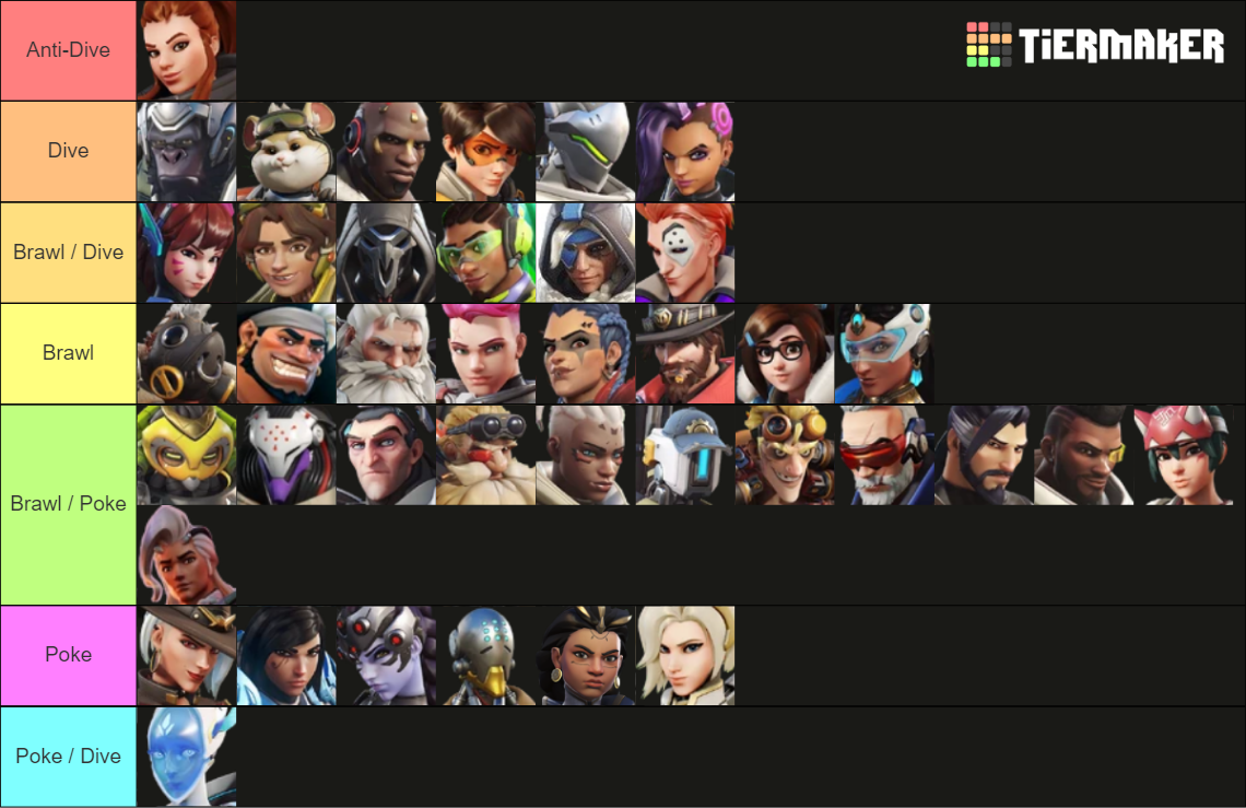 Rank All 40 Overwatch Heroes (Venture) Tier List (Community Rankings ...