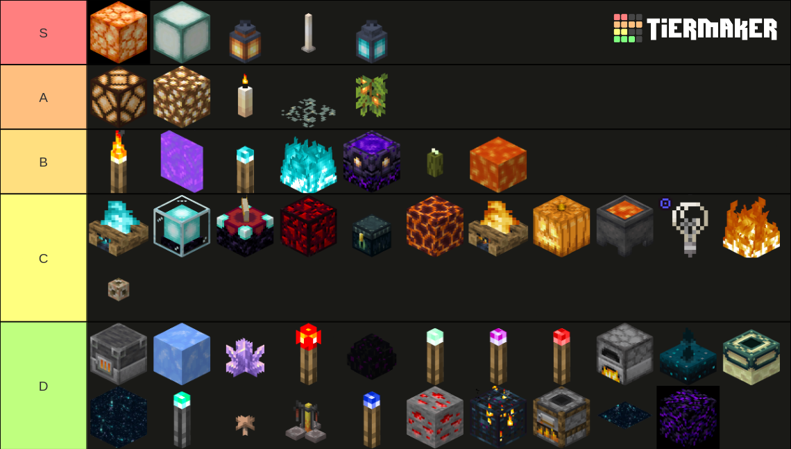 Minecraft Light Source Blocks (1.17) Tier List (Community Rankings ...