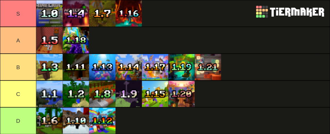 Minecraft Updates (May 2024) Tier List (Community Rankings) - TierMaker