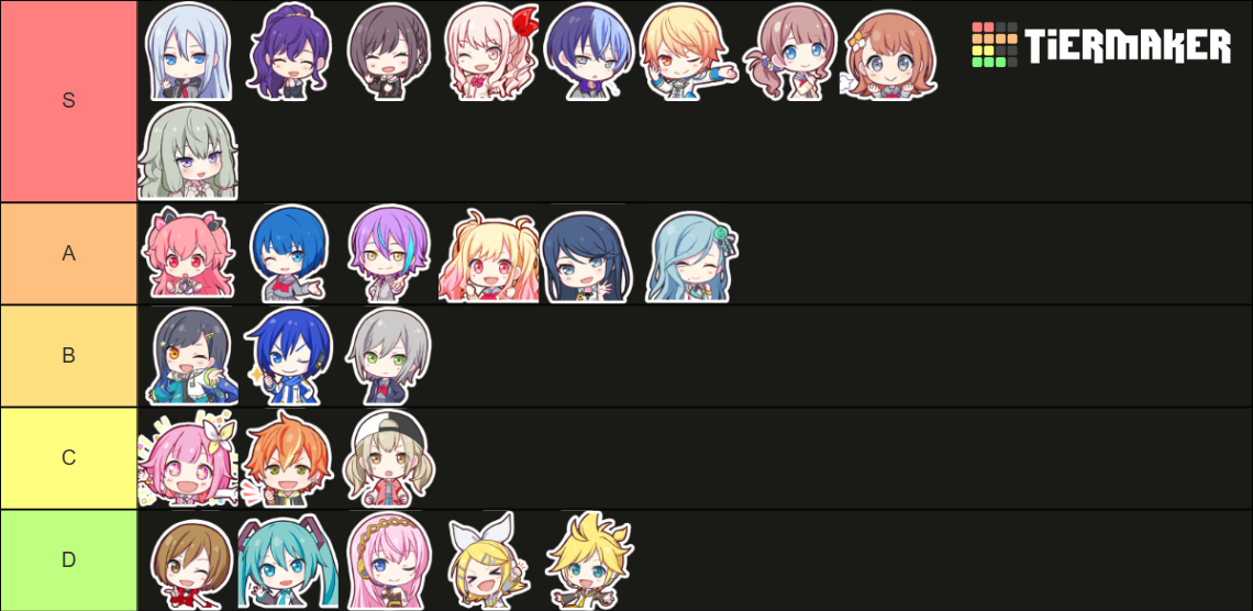 All pjsk characters ranking Tier List (Community Rankings) - TierMaker