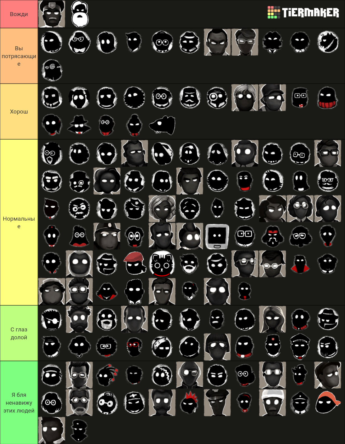 Beholder All Characters Tier List (Community Rankings) - TierMaker