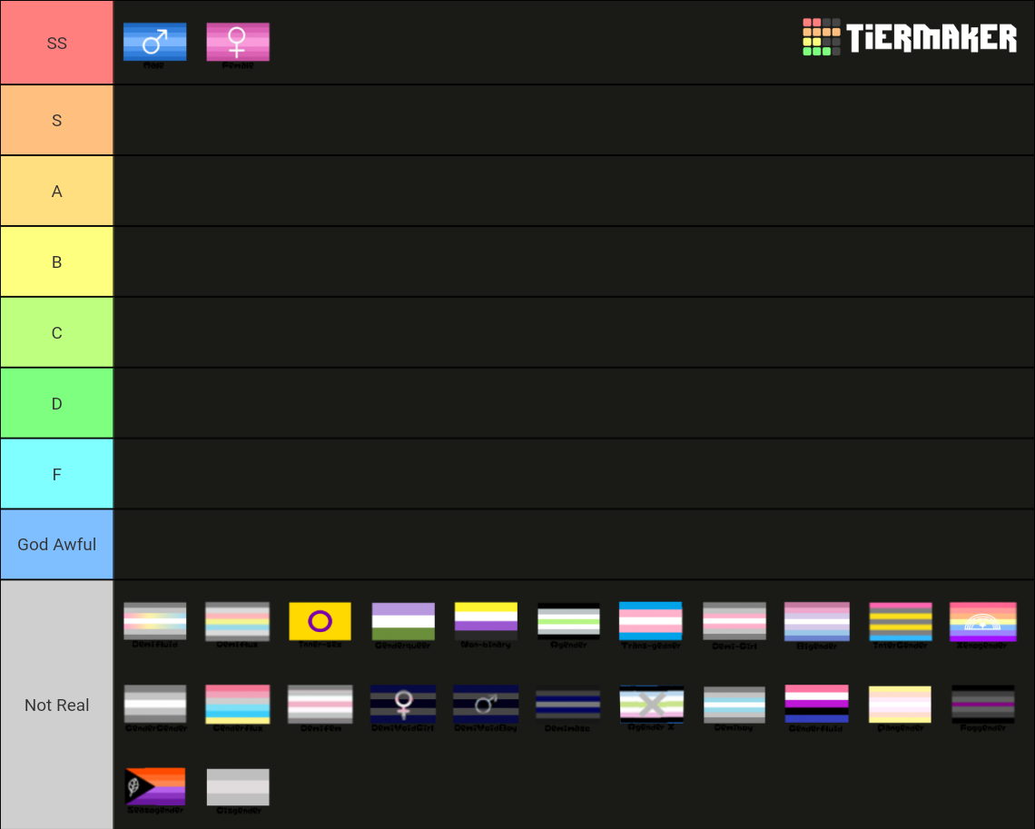 The Ultimate Gender Tier List (Community Rankings) - TierMaker