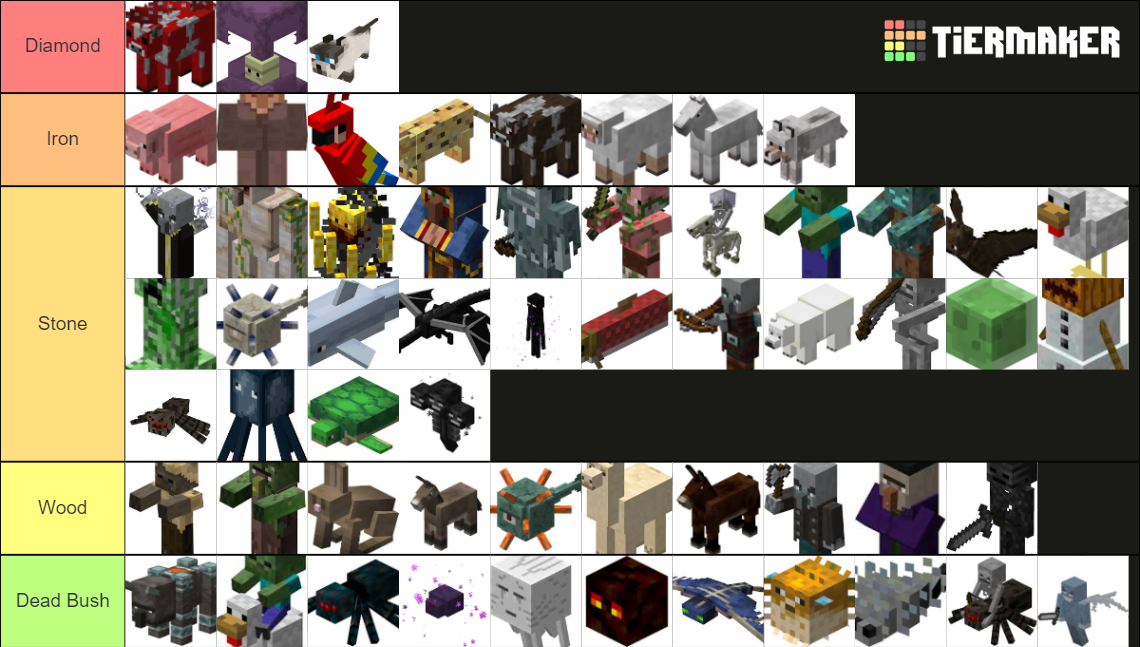 All Minecraft Mobs Tier List (Community Rankings) - TierMaker