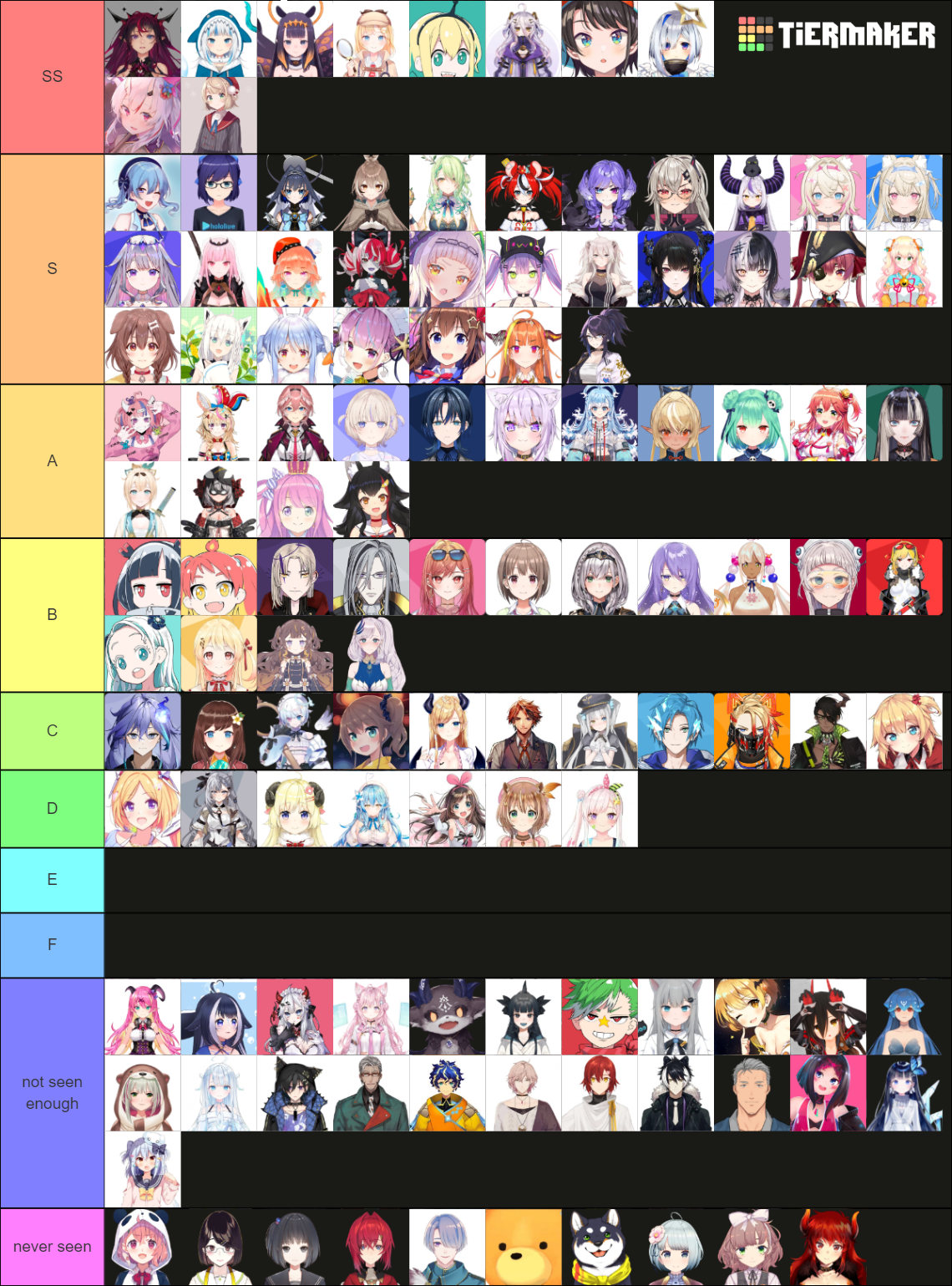 Vtubers (Virtual Youtubers) Tier List (Community Rankings) - TierMaker