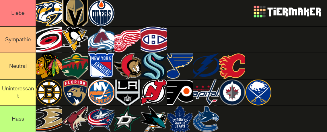 Recent NHL Tier Lists - TierMaker