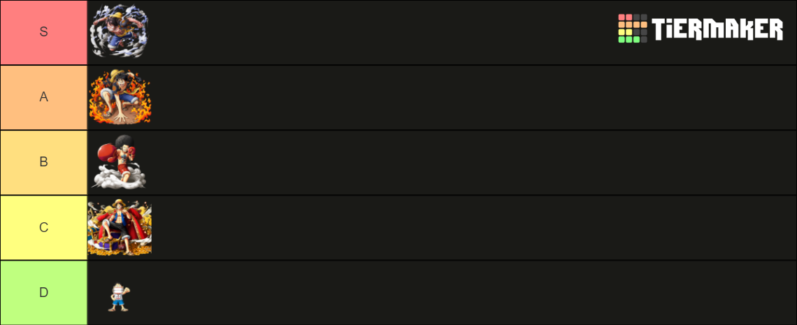 Best Luffy OPTC artwork Tier List (Community Rankings) - TierMaker