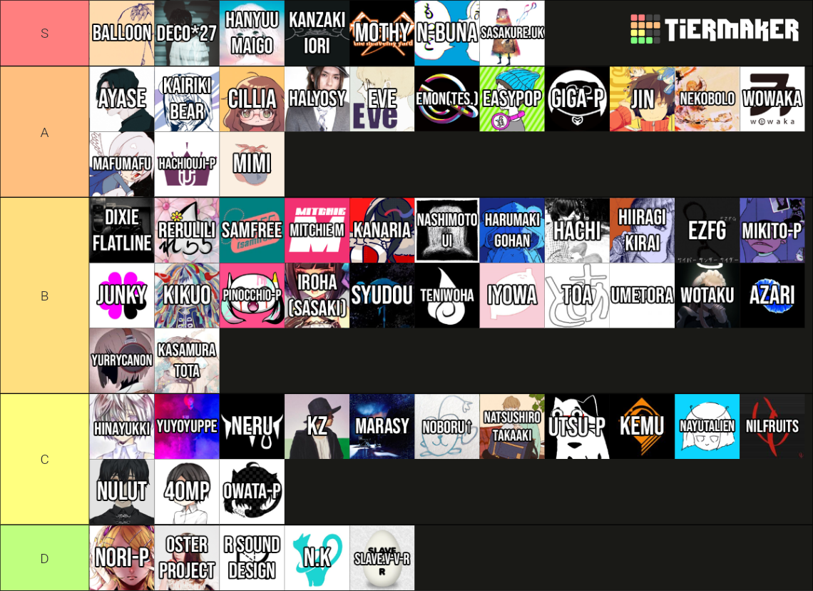 Ultimate Vocaloid Producers Tier List (Community Rankings) - TierMaker