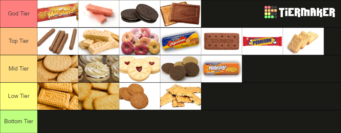 UK Biscuits Tier List (Community Rankings) - TierMaker