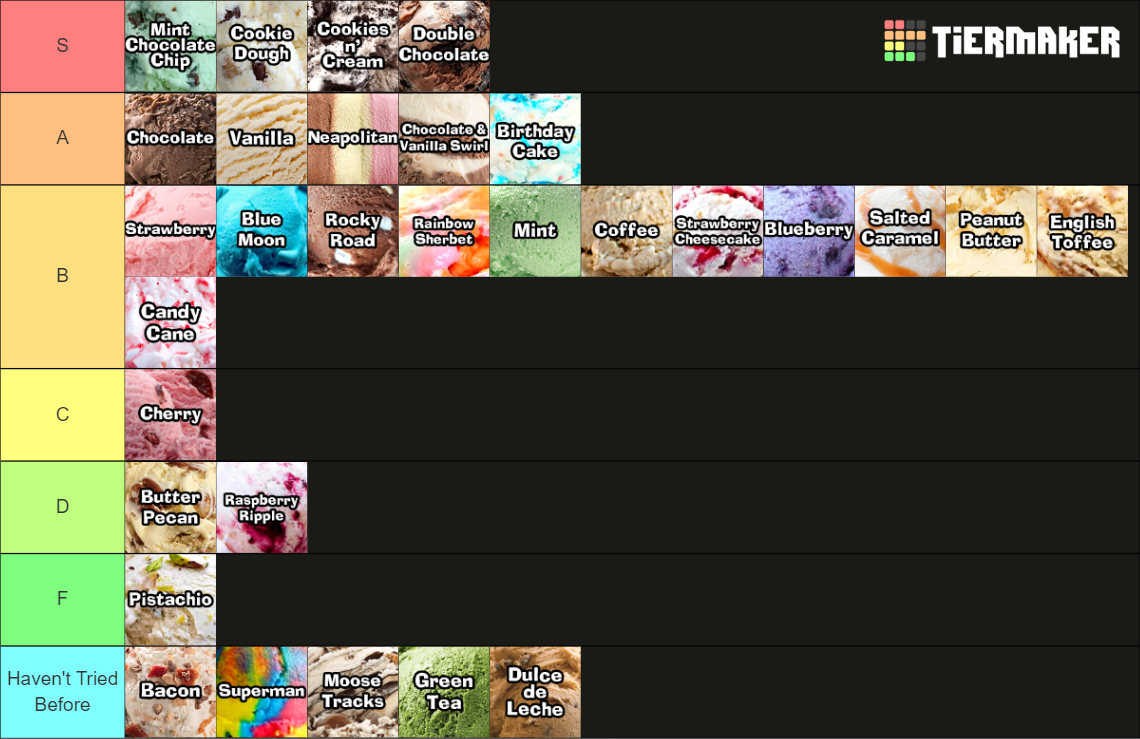 Ice Cream Flavor Tier List (Community Rankings) - TierMaker