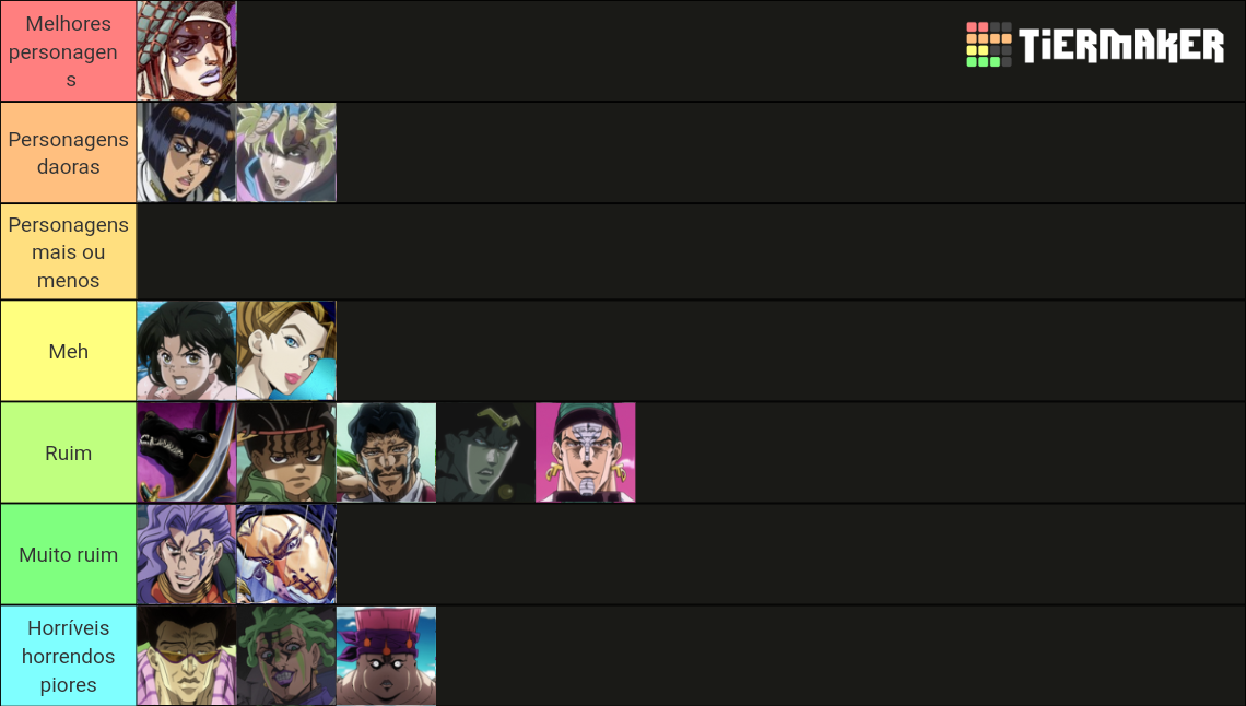 Recent JoJo's Bizarre Adventure Tier Lists - TierMaker