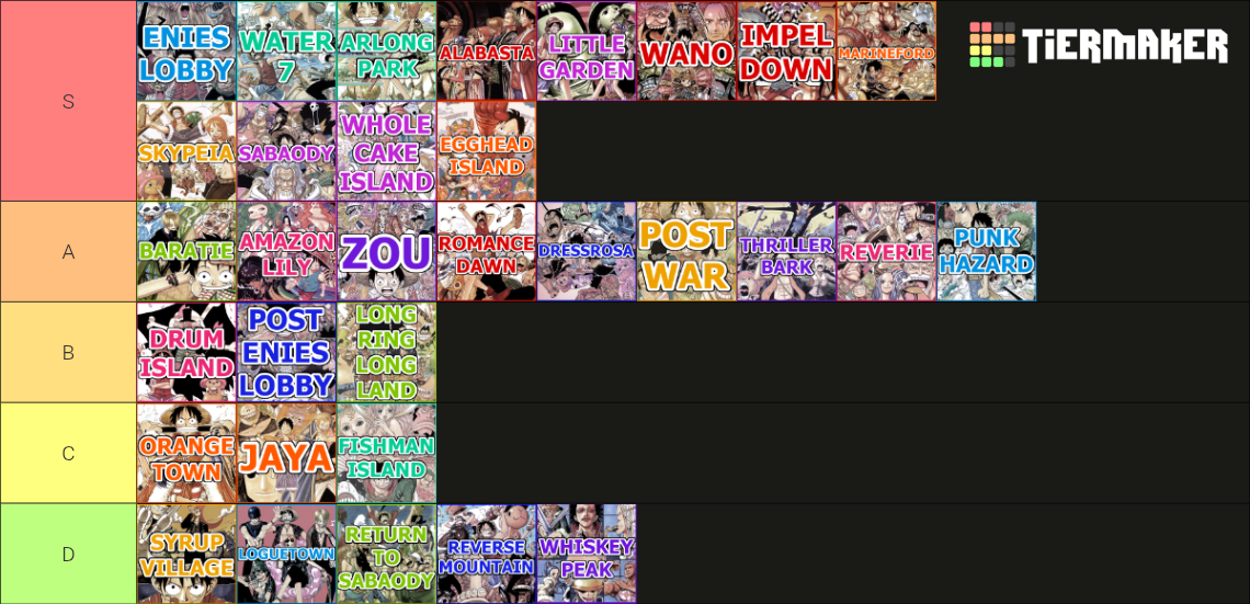 One Piece Arc Tierlist ULTIMATE Tier List (Community Rankings) - TierMaker