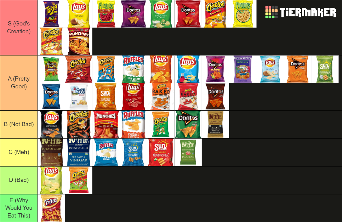 Chips Tier List (Community Rankings) - TierMaker