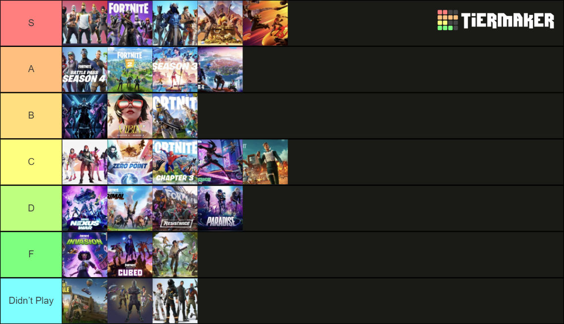 Fortnite Seasons (w/Fortnite OG) Tier List (Community Rankings) - TierMaker