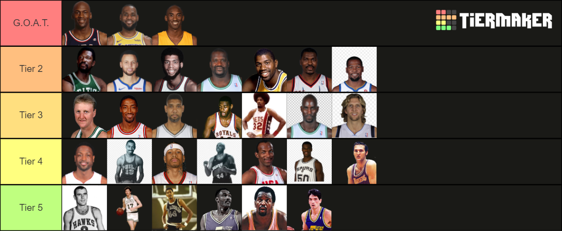 Recent NBA Tier Lists - TierMaker