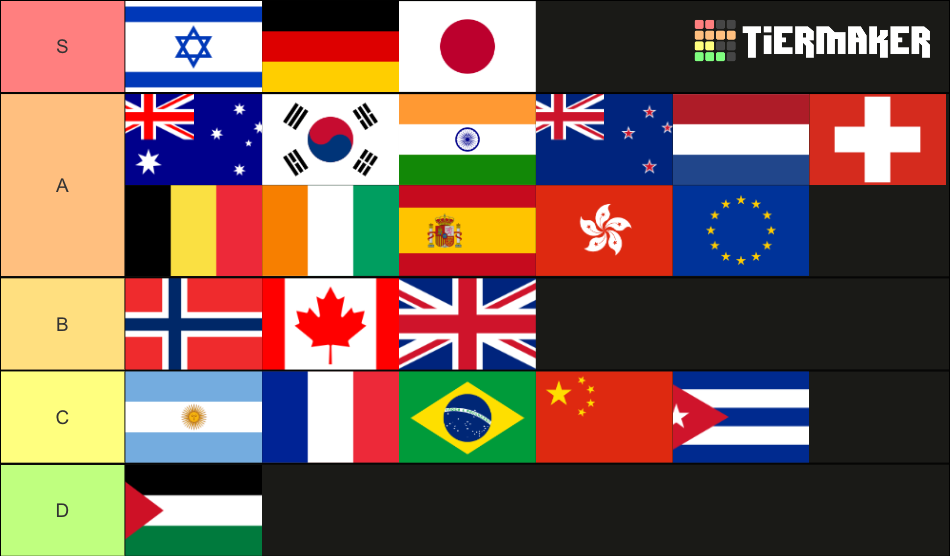 Countries Tier List (Community Rankings) - TierMaker