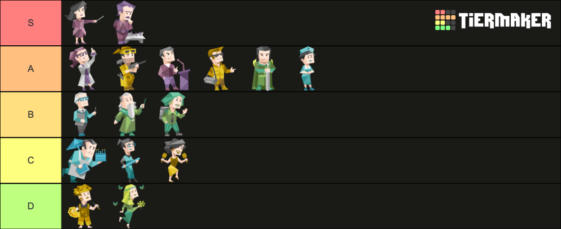MBTI (16Personalities) Tier List (Community Rankings) - TierMaker