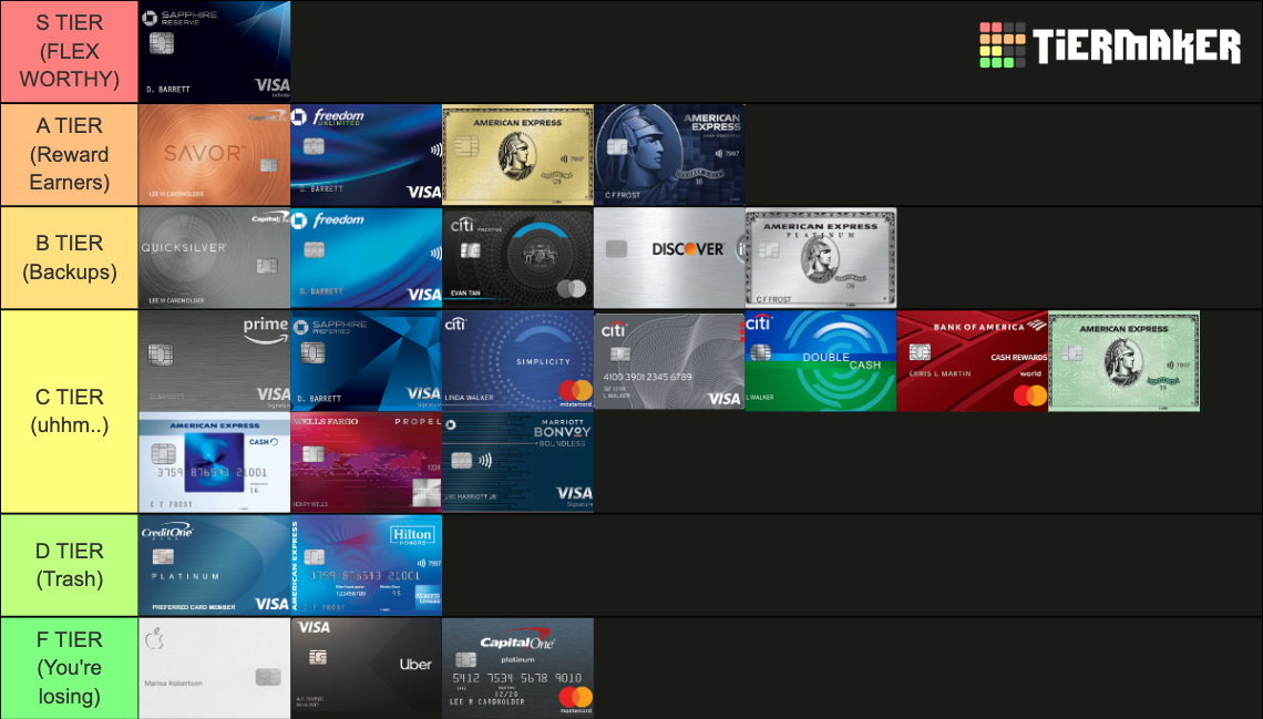 ULTIMATE CREDIT CARD TIER LIST Tier List (Community Rankings) - TierMaker