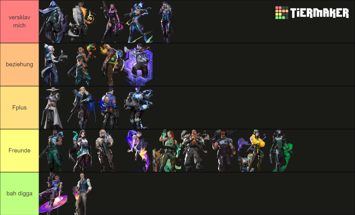 Recent Valorant Tier Lists - TierMaker