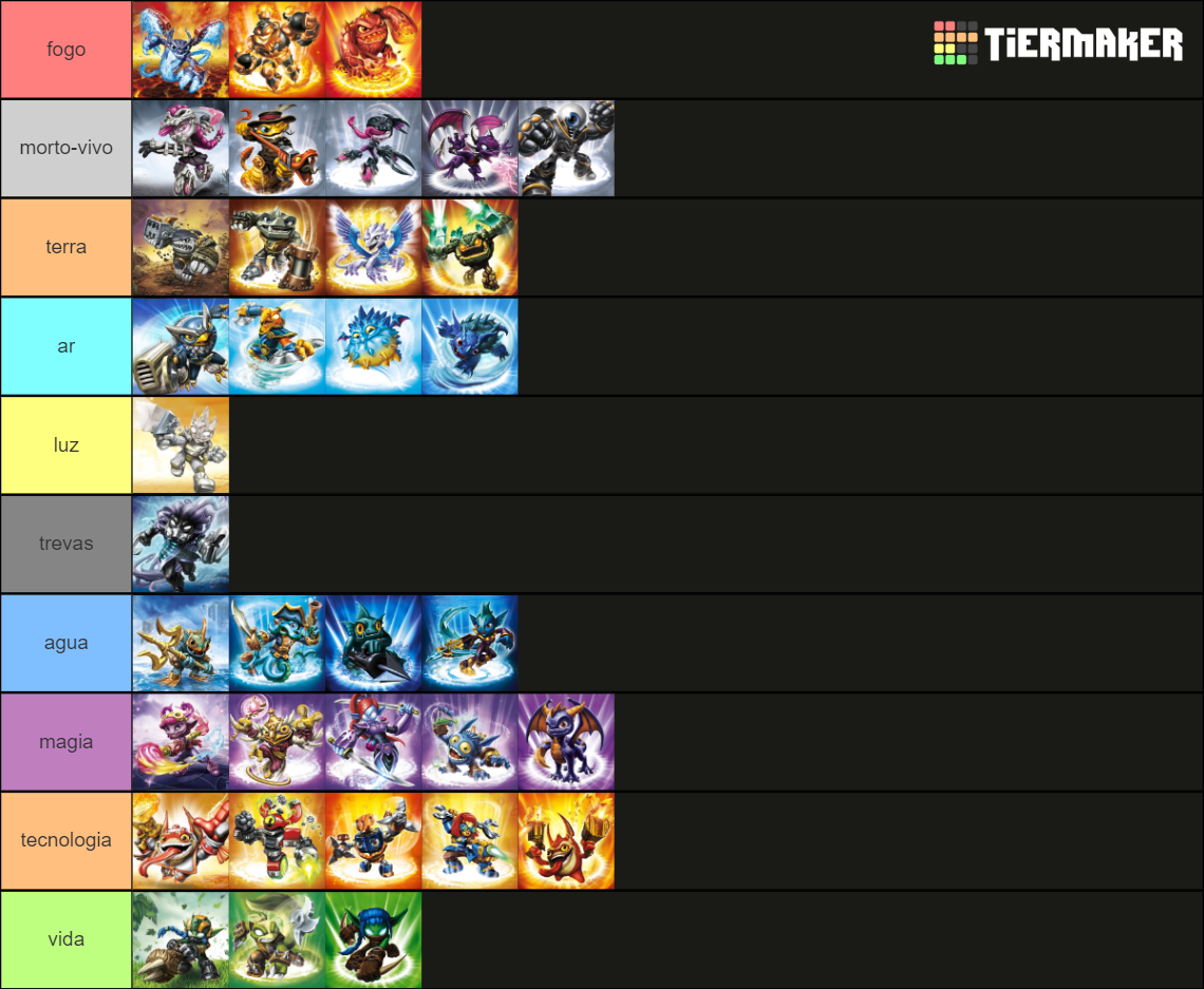 Skylanders: All Main Skylanders Tier List (Community Rankings) - TierMaker