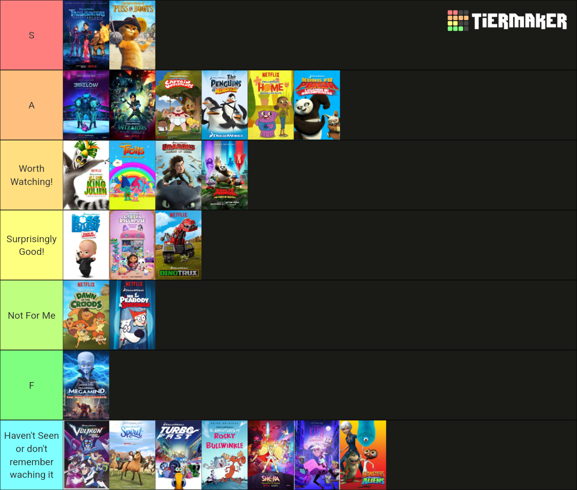 Dreamworks TV Tier List (Community Rankings) - TierMaker