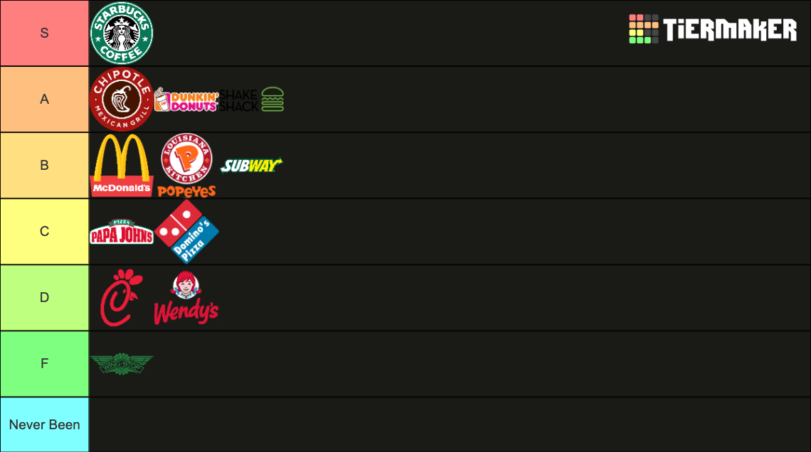 (100+) The Ultimate Fast Food Restaurant Tier List (Community Rankings ...