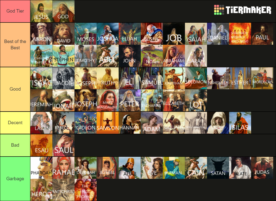 Bible Characters Ranking Tier List (Community Rankings) - TierMaker