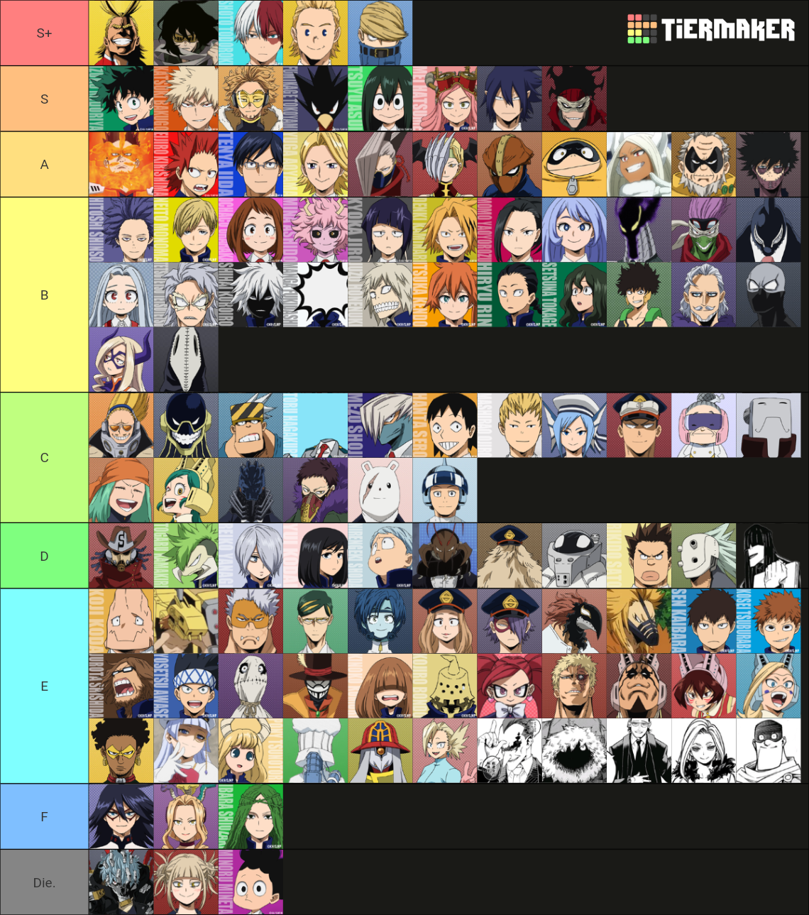 Recent My Hero Academia Tier Lists - TierMaker