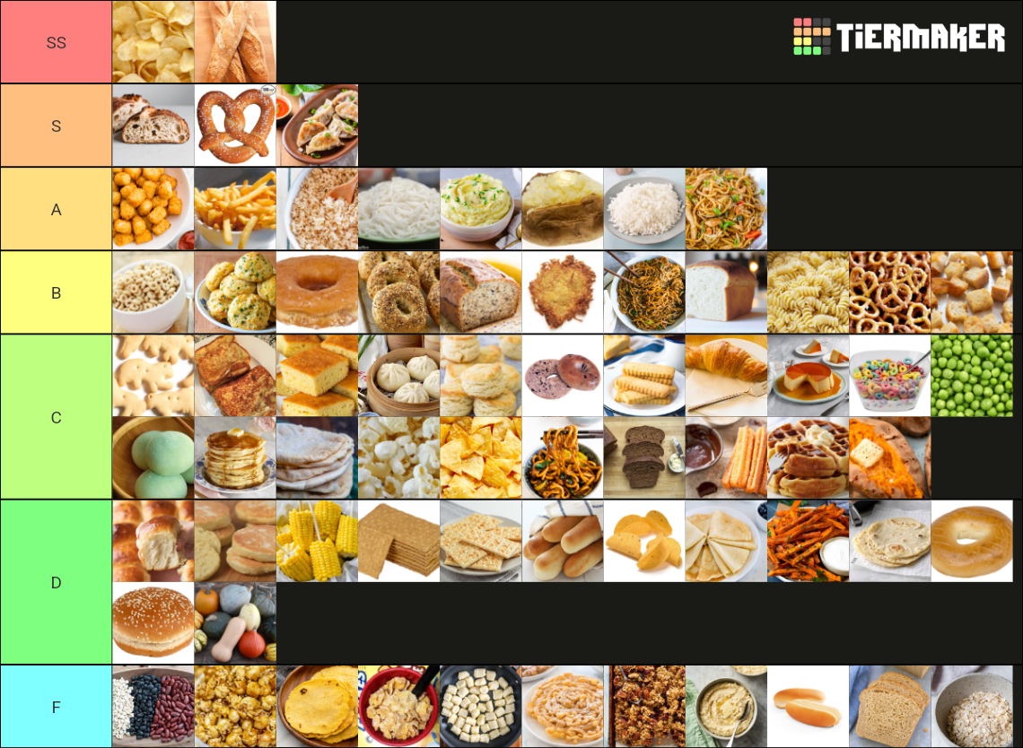 Carbs Tier List (Community Rankings) - TierMaker
