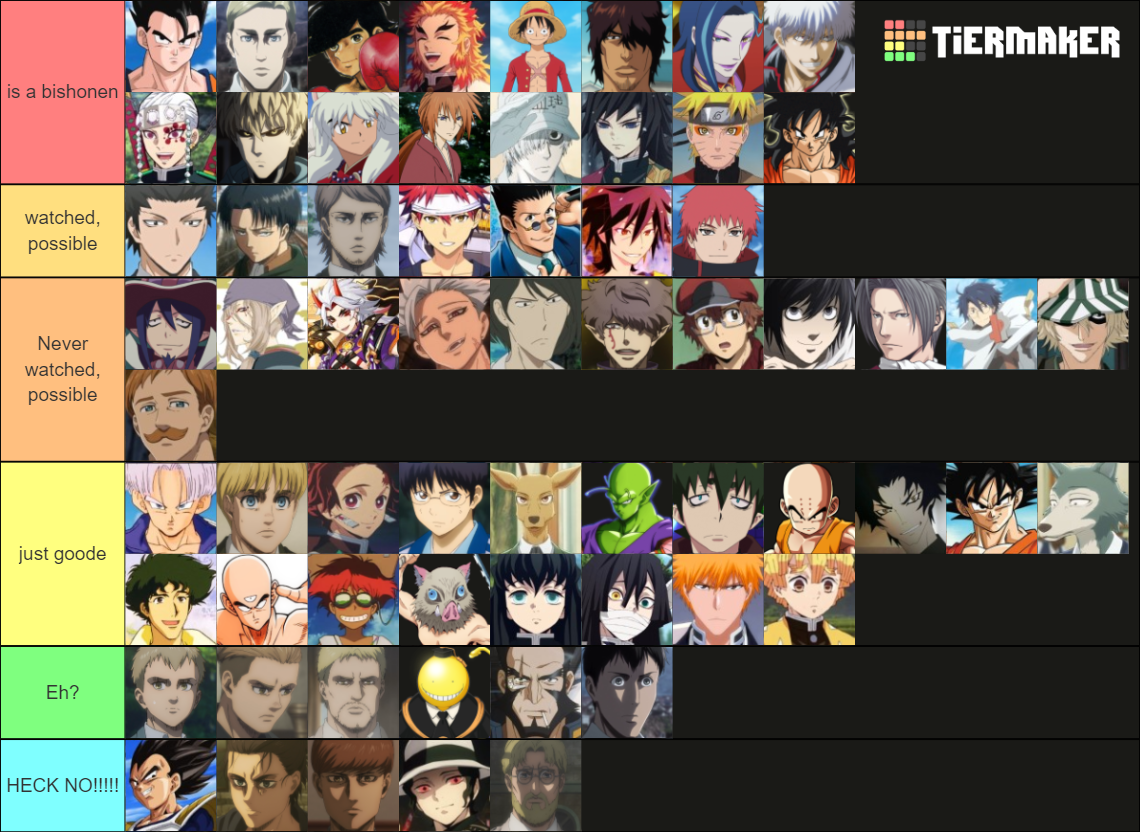 Anime Boy (>600 characters) Tier List (Community Rankings) - TierMaker