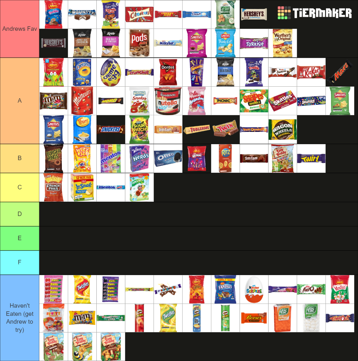 Aussie Snacks Tier List (Community Rankings) - TierMaker