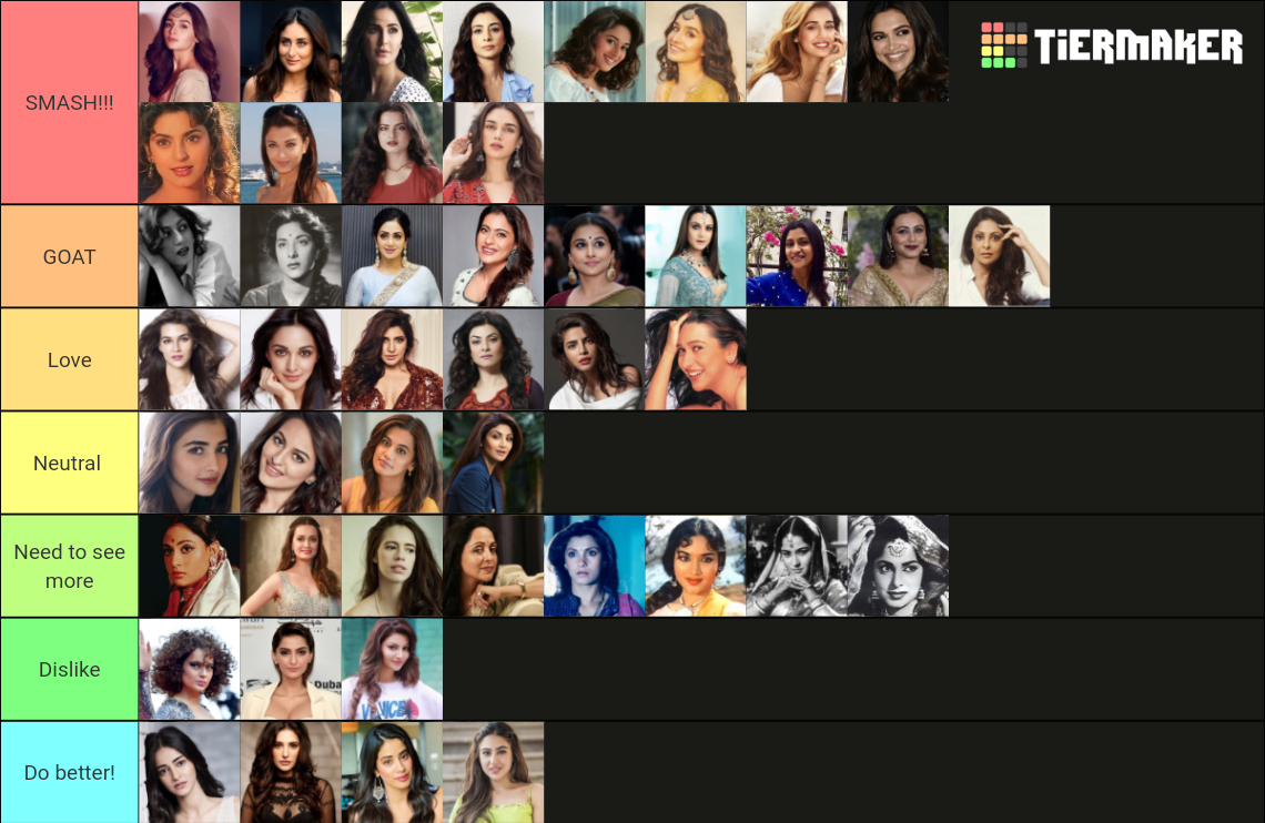 Bollywood Actresses Ranking Tier List (Community Rankings) - TierMaker