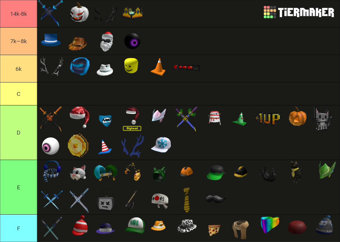 Roblox Limiteds [2022-2024] Tier List (Community Rankings) - TierMaker