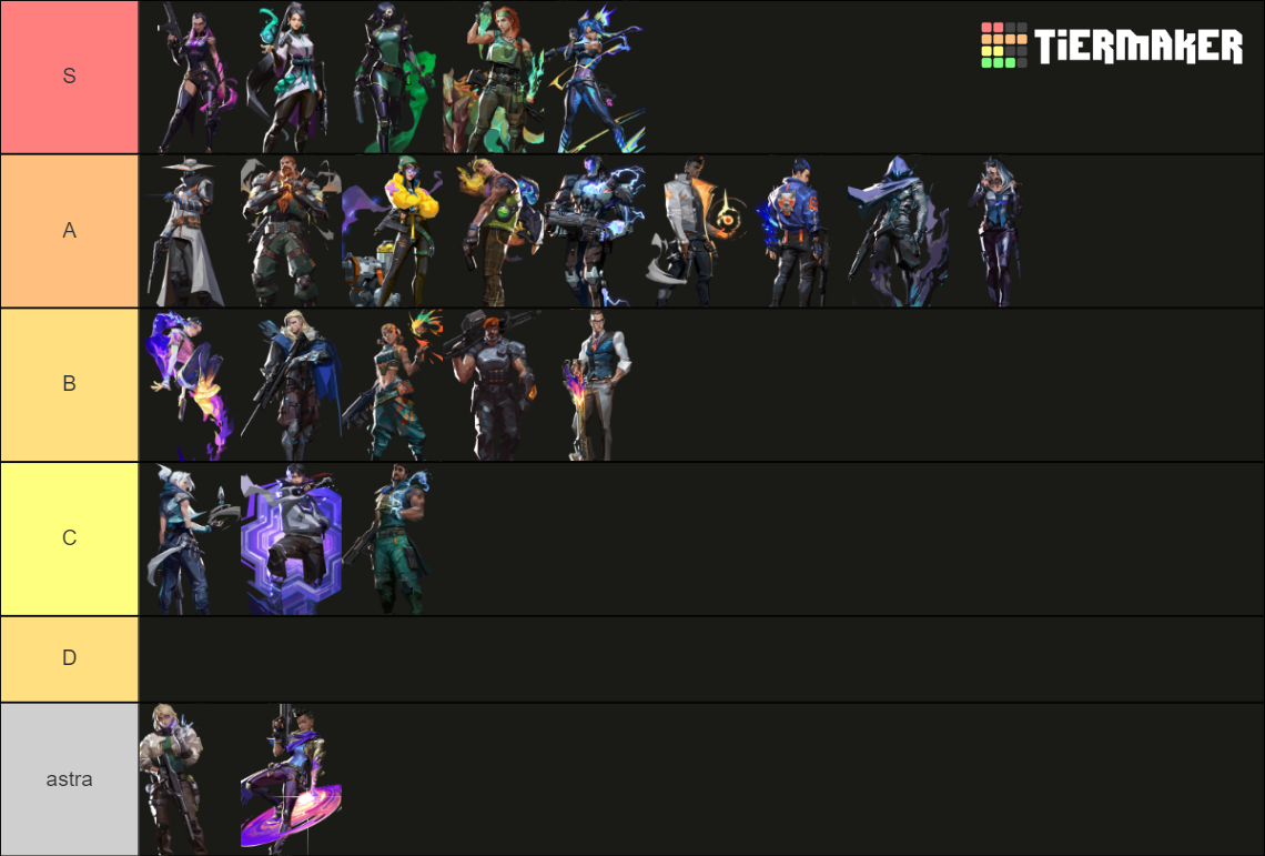 Recent Valorant Tier Lists - TierMaker