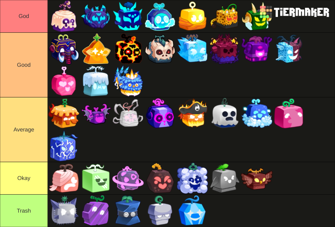 Bloxfruit fruit (Update 21) Tier List (Community Rankings) - TierMaker