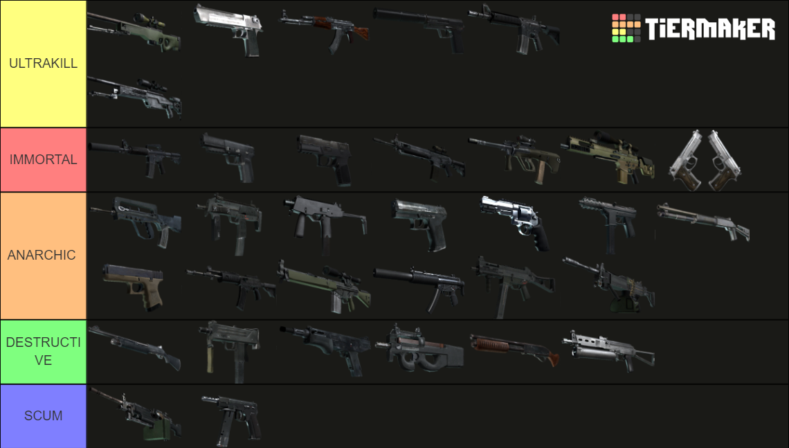 CS:GO Guns Tier List (Community Rankings) - TierMaker